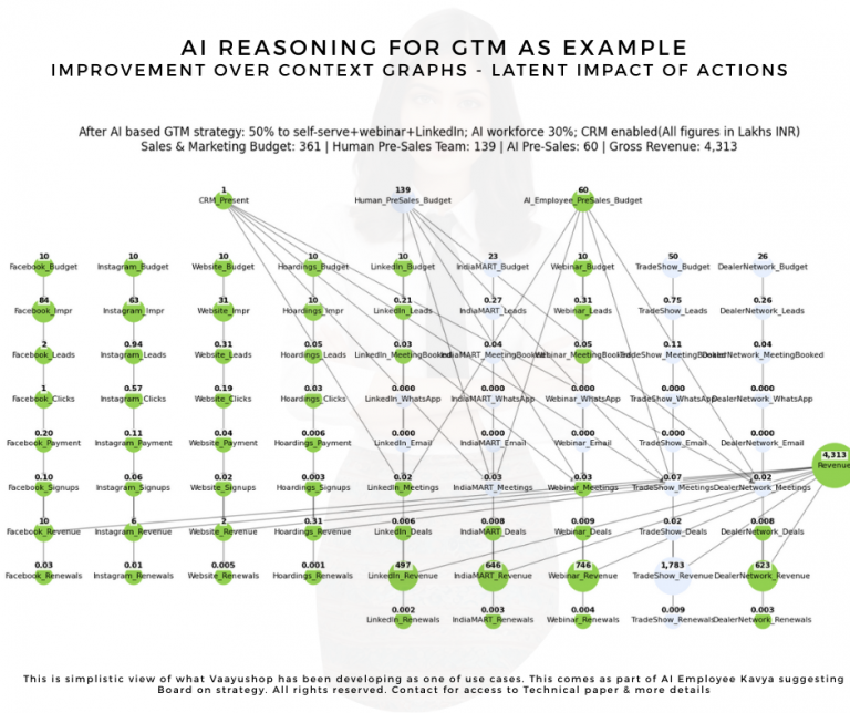 Beyond Context Graphs - AI Reasoning with GTM Strategy Example - AI ...