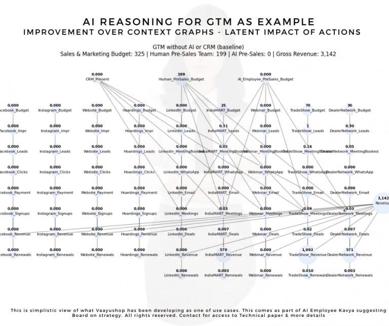 Beyond Context Graphs - AI Reasoning with GTM Strategy Example - AI ...