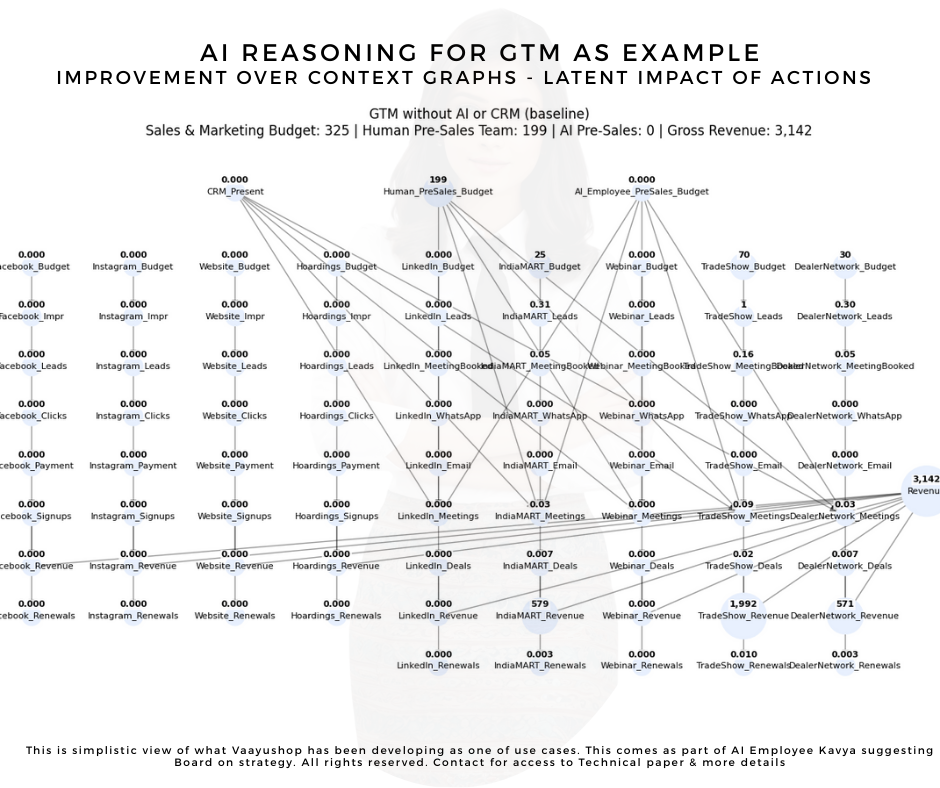 Beyond Context Graphs - AI Reasoning with GTM Strategy Example ...